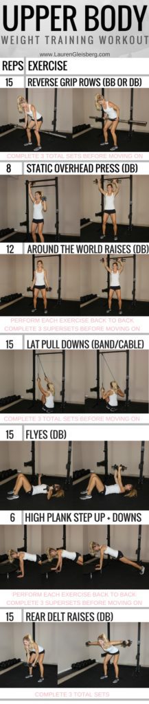 WEEK 1: Upper Body Strength - Lauren Gleisberg